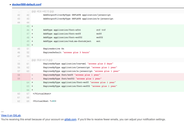 Integrating Gitlab Into Your Development Workflow
